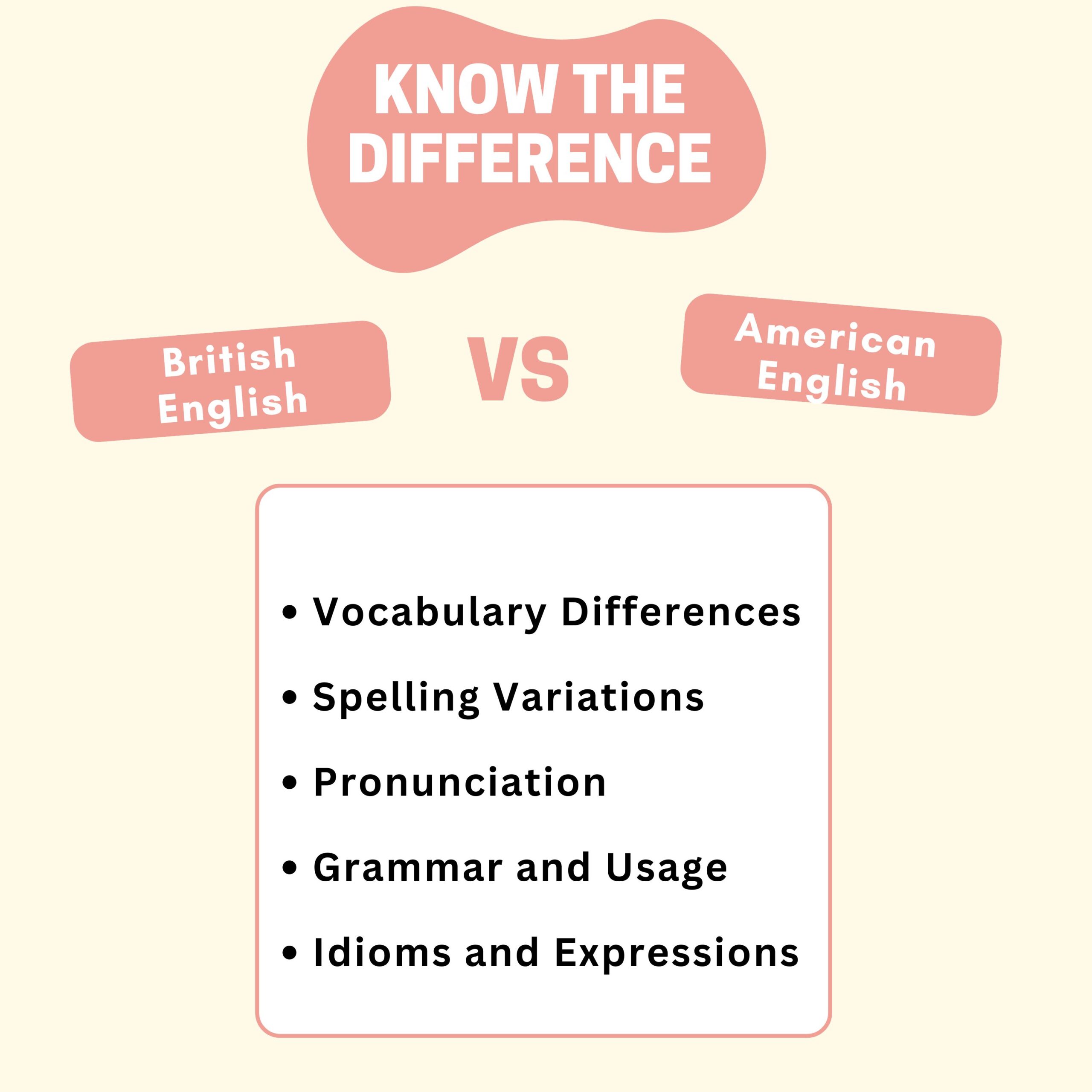 The Differences Between British and American English: A Comprehensive ...